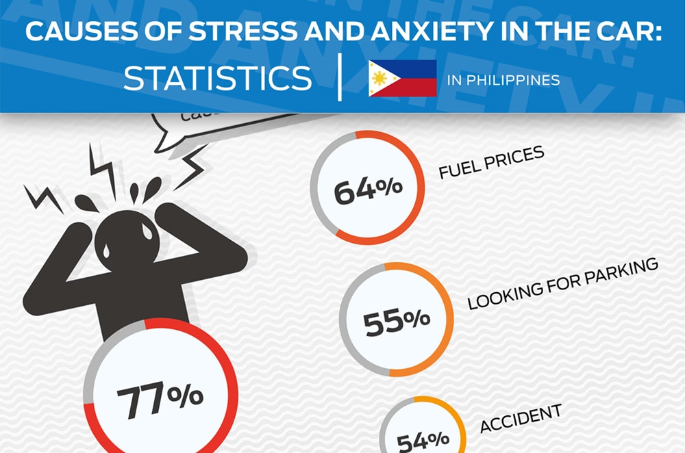 Ford's study reveals Top 9 causes of stress when driving in the ...